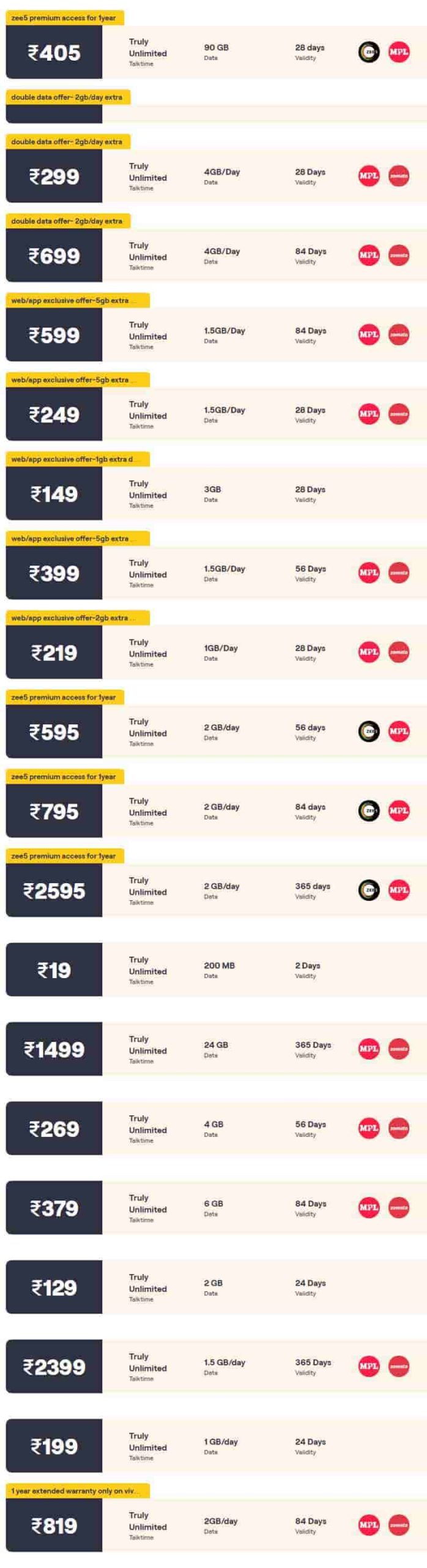 Vi Balance Internet Data Usage Vi Number Check USSD Codes vi-balance-internet-data-usage-vi-number-check-ussd-codes